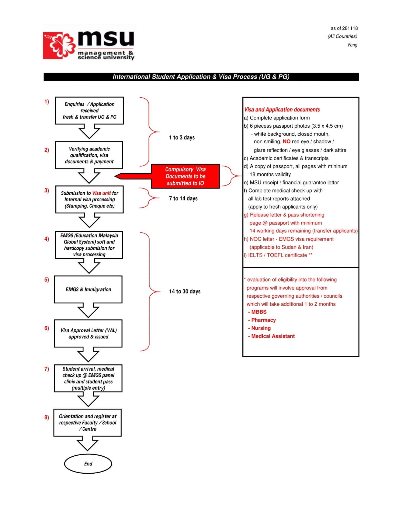 Management and Science University Malaysia Course & Fees